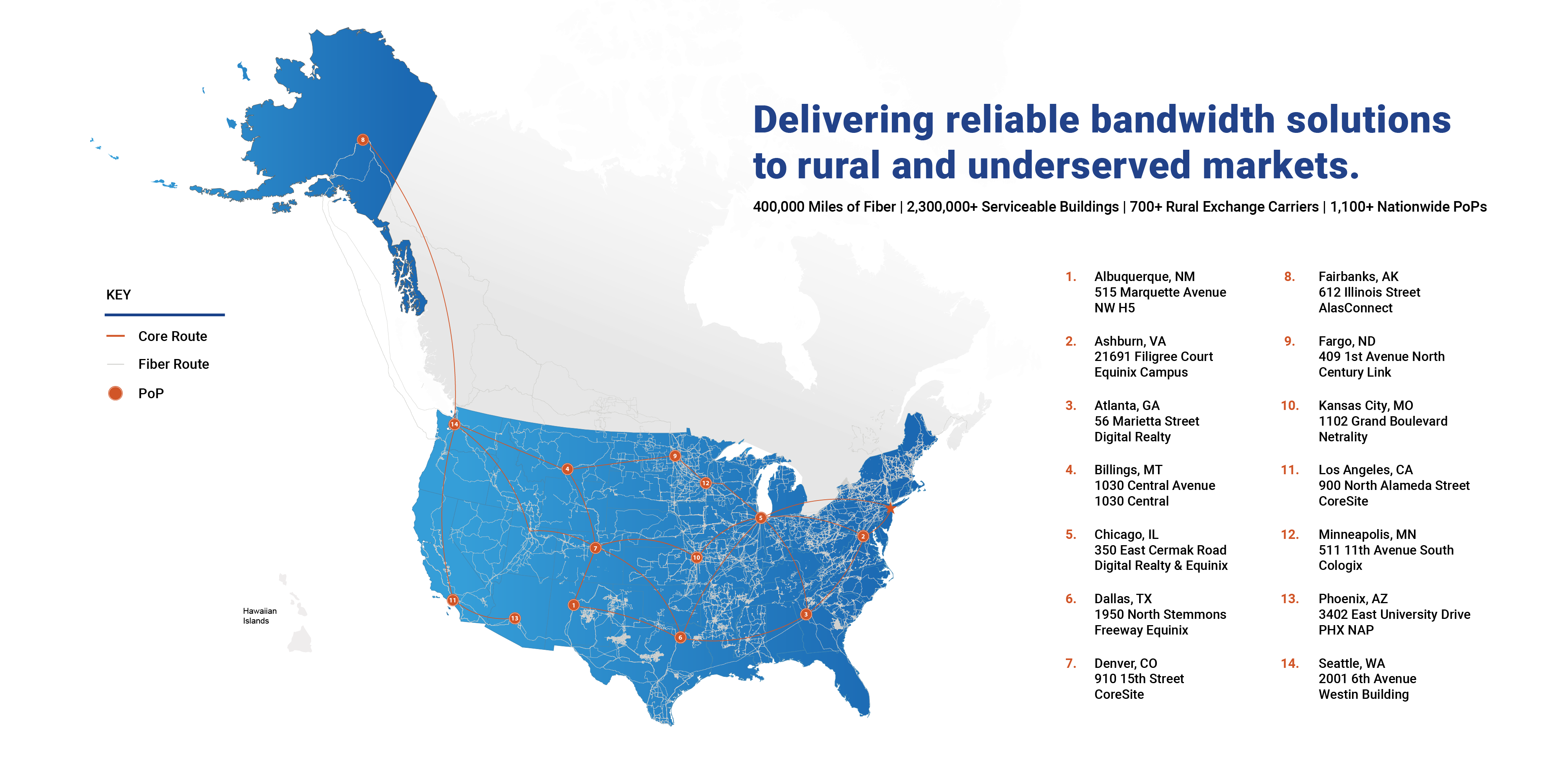 INDATEL | Rural Fiber-Optic Network